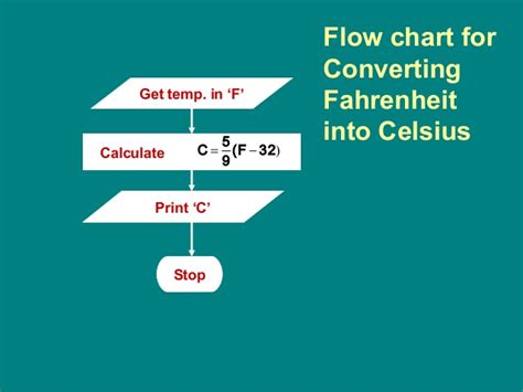 algorithm and flowchart to convert celsius to fahrenheit acetocolors