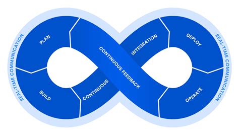 what is devops atlassian