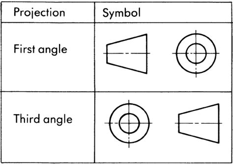 First Angle Third Angle Projection And Difference Between Them