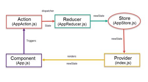 java experts blog java examples api errors