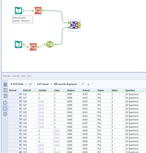 solved checking row condition based on some column and sa alteryx