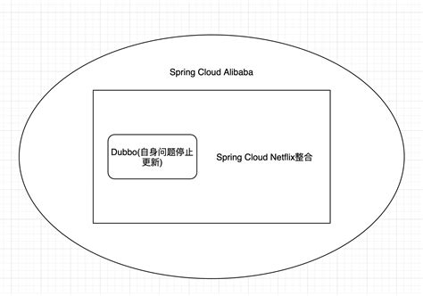 Spring Cloud Alibaba 微服务简介 Springcloudalibaba电商微服务项目描述 Csdn博客