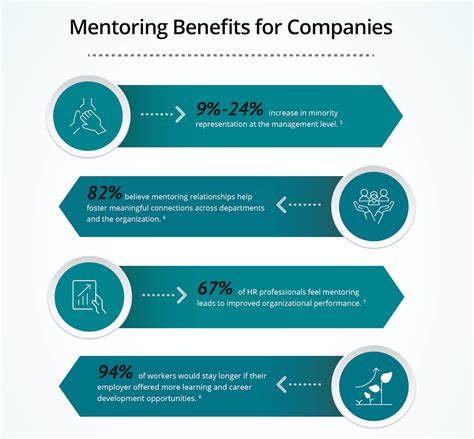 5 Step Guide For Successful Mentorship Programs Chronus