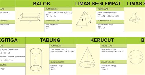 Rumus Bangun Ruang Lengkap