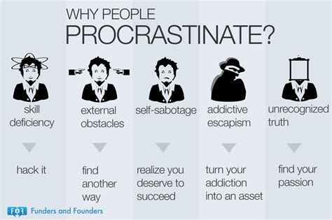 We Explain Entrepreneurship And Startups Visually Through Infographics