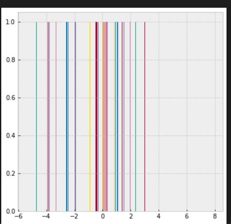 how can i generate multiple plots in odoo reports at the