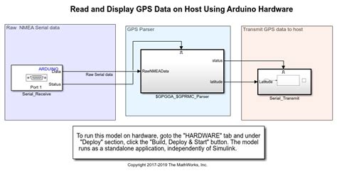 read serial data from a gps shield using arduino hardware matlab