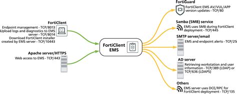 tcp port 443 service filtered stapler 1 vulnhub walkthrough