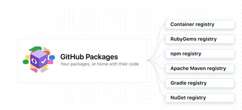 publishing a nuget package to github packages sam learns azure