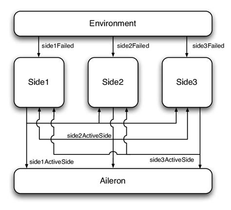 the architecture of the 3 node active standby system download