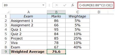 calculating weighted average in excel using formulas