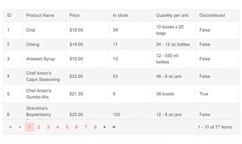 blazor treelist component telerik ui for blazor