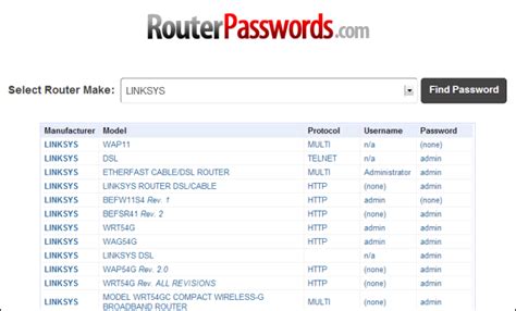 how to access your router if you forget the password ~ rathores blog