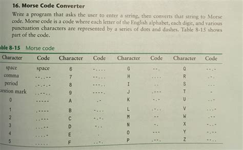 solved java use parallel array of char[ ] and string[ ] t