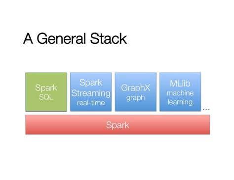 sparksql and scala spark sql与spark scala性能对比 csdn博客