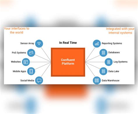 confluent provides updates to apache kafka streaming data platform