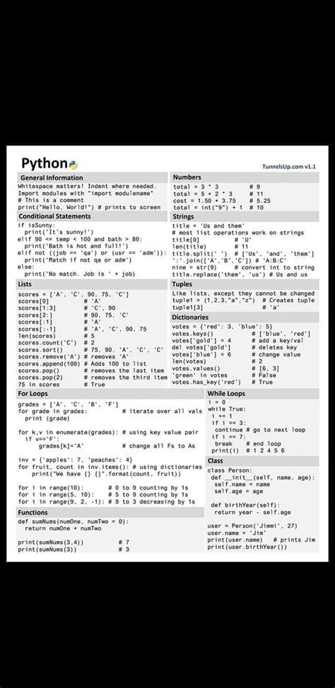 python cheat sheet python cheat sheet coding cheat sheets