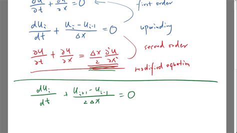 Modified Equation Analysis Of Advection Equation With Central