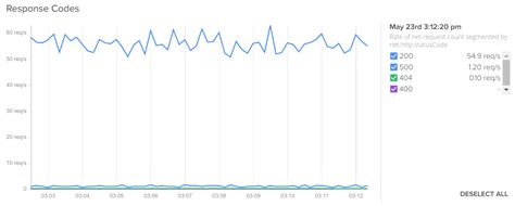 monitor nginx on kubernetes [a how to guide with key
