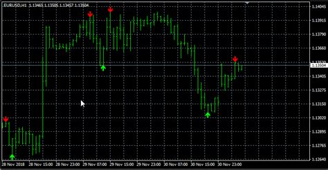 adding alerts to an arrows indicator indices general mql5
