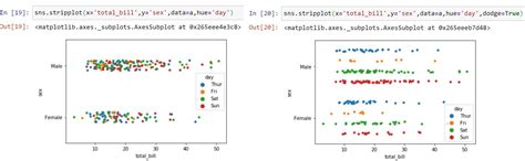 categorical plots plotting in python robotic electronics