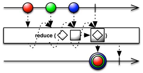functional reactive programming