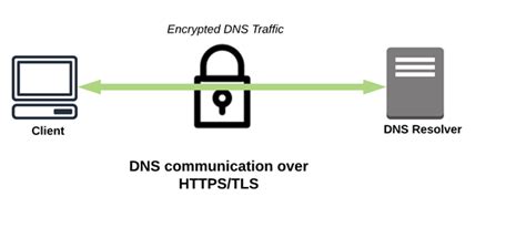 dumb wifi router dns installing and using openwrt openwrt forum