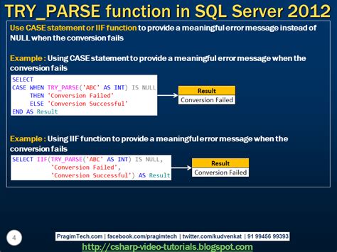 sql server and c video tutorial try parse function in sql