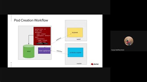 ovn kubernetes openshift primer 2020 10 06 youtube