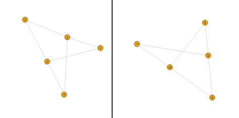igraph r split a graph into several graphs stack overflow