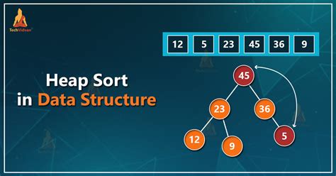 heap sort algorithm working and implementation techvidvan