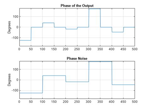 transmitter matlab and simulink