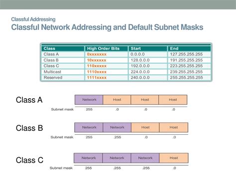 Ppt Static Routing And Serial Interfaces Powerpoint Presentation