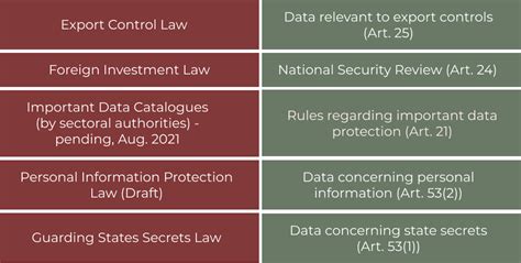 China Data Security Law