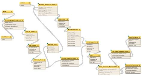 Metagenomics Workflow Left Metagenomics Workflow As Originally