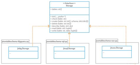 frictionless data transport in python open knowledge labs