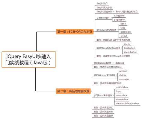 java全栈工程师 jquery easyui 学习视频教程 腾讯课堂