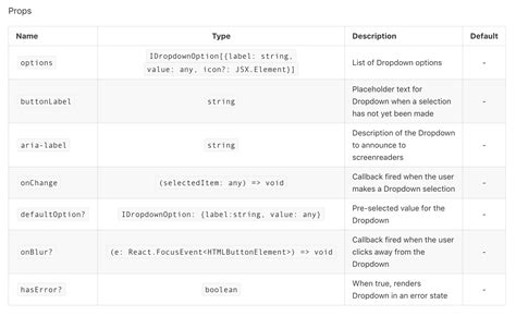reactjs fetching selected dropdown value using react js