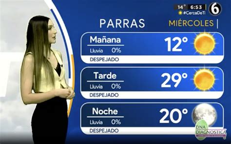 Clima En Torreón Hoy 15 De Marzo De 2023 Telediario México