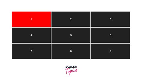 what are css attribute selectors scaler topics