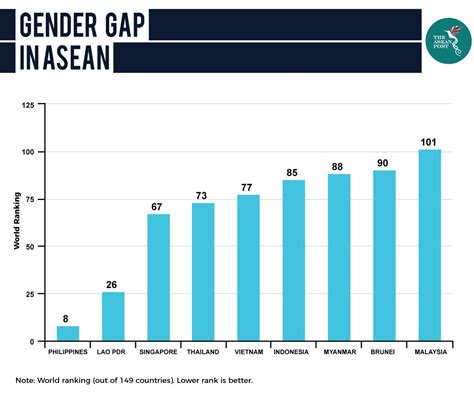 The Gender Gap In Indonesias Corporate World The Asean Post