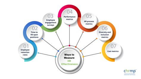 Hr Effectiveness A Comprehensive Guide 5 Tips