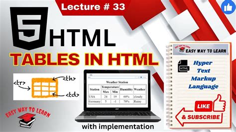 Table Tag In Html How To Create Tables In Website Lecture 33