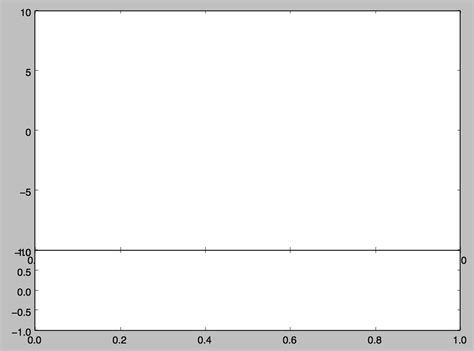 python 2 7 matplotlib subplot unexpected y axis ticks