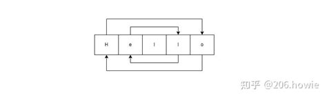 jdk1 8 源码阅读之stringbuilder，stringbuffer 知乎
