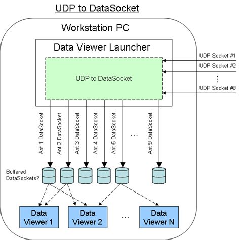 solved multiple applications using udp multicast open read only on