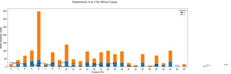 python putting percentages on top of stack bar chart stack overflow