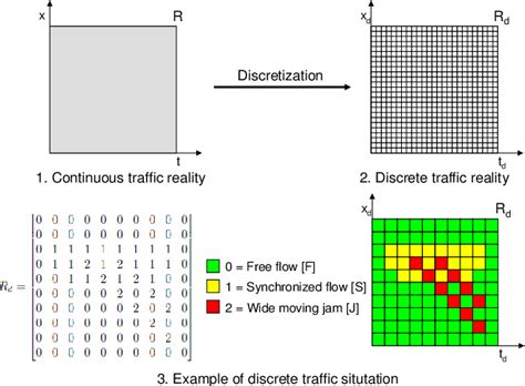 Figure 1 From Reconstruction Quality Of Congested Freeway Trafﬁc