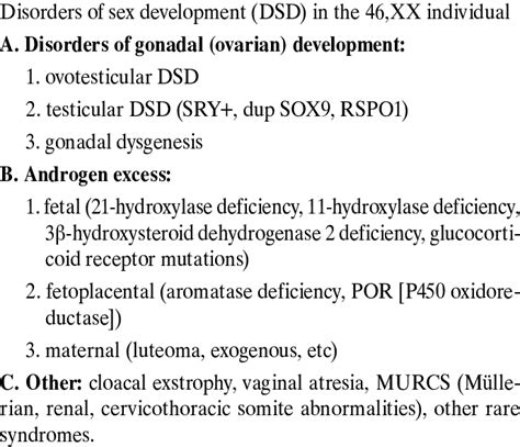 Classification Of Disorders Of Sexual Differentiation In The 46 Xx