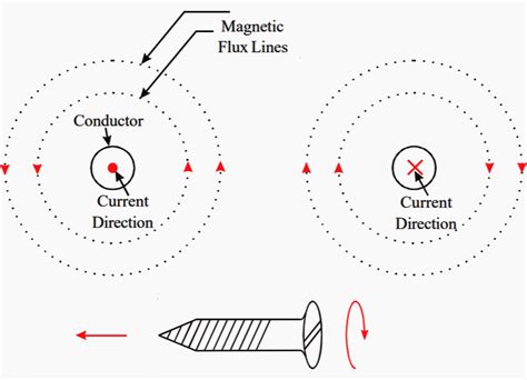 Magnetic Field And Magnetic Circuits